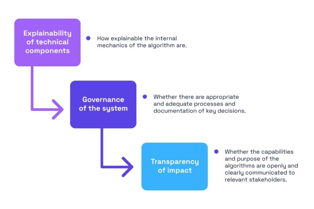 The Importance of Transparency in AI Decision-Making – Rafavel AI ...